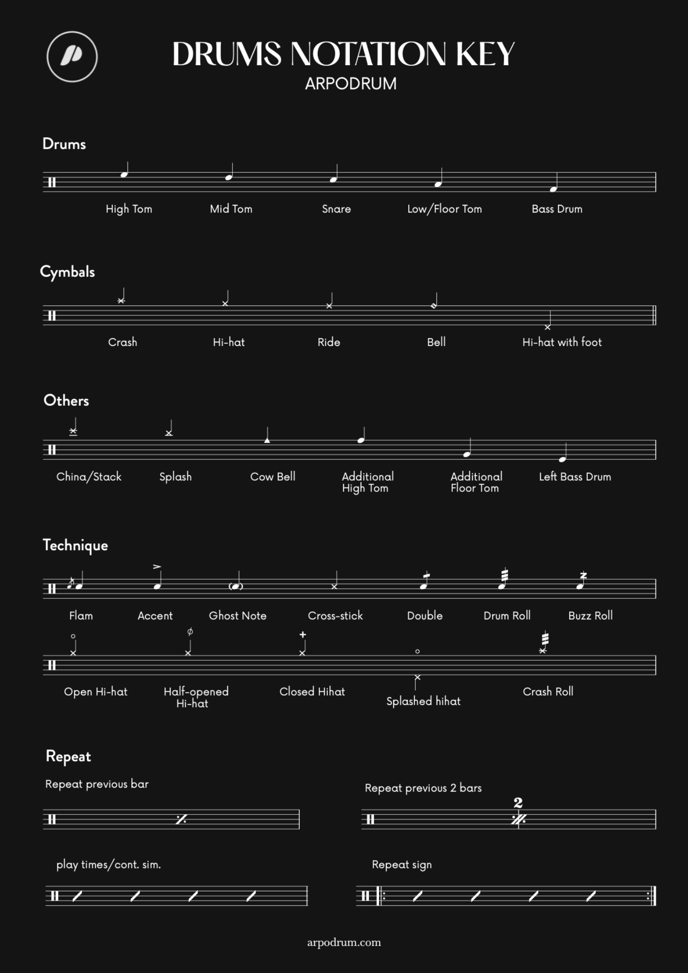 Notation Key Arpodrum